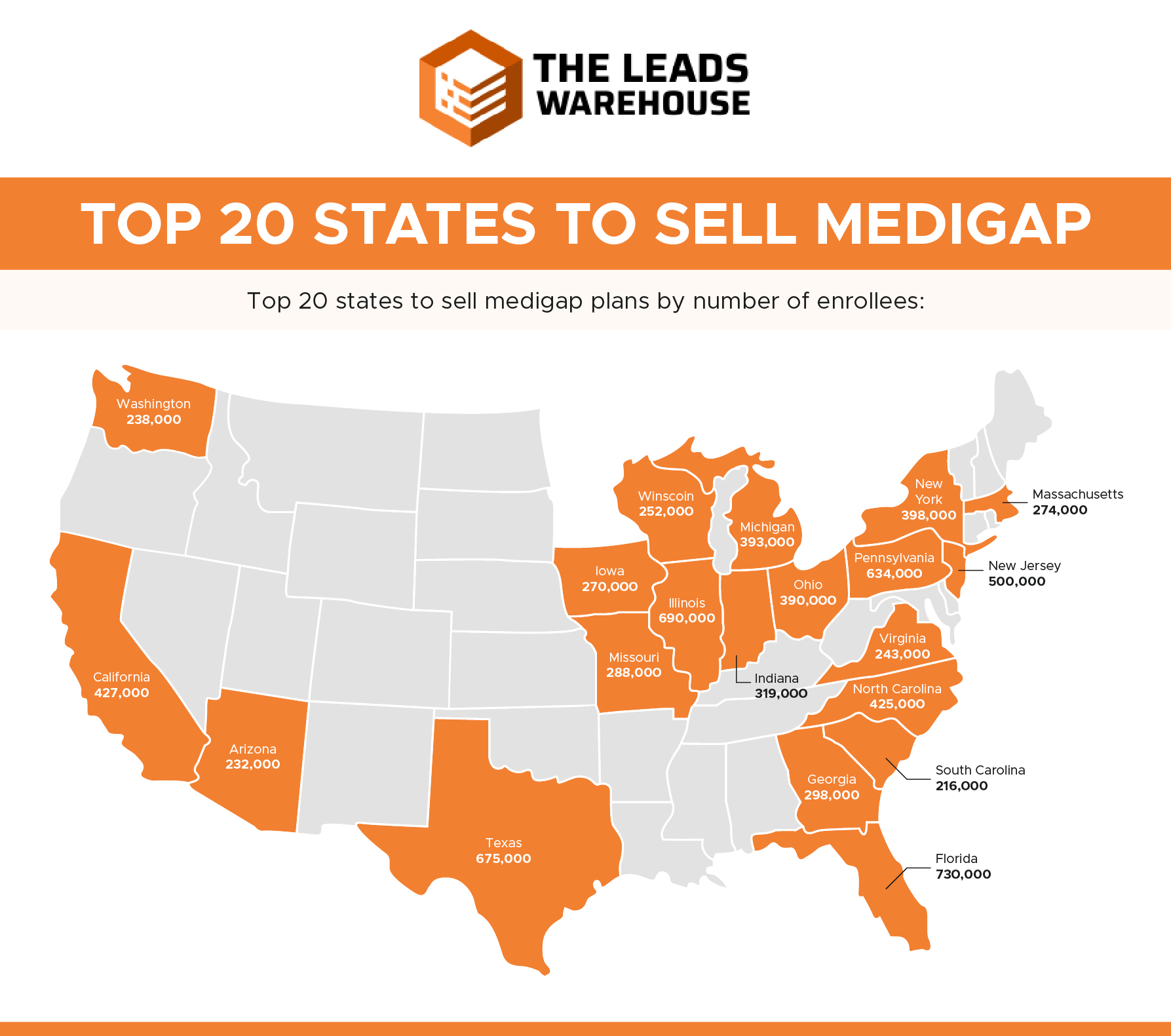 Ultimate Guide To Buying Aged Medicare Leads - The Leads Warehouse