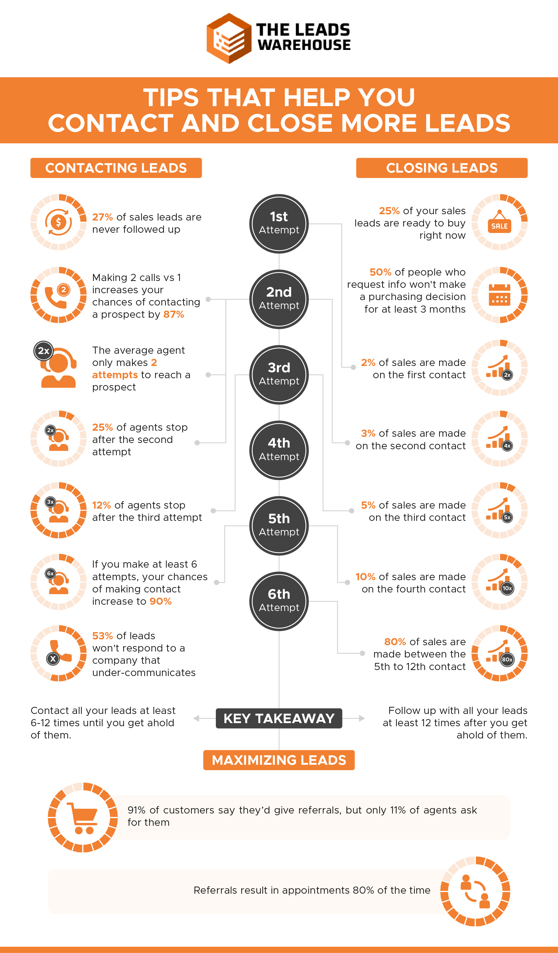 Final Expense Life Insurance Leads | Ultimate Guide